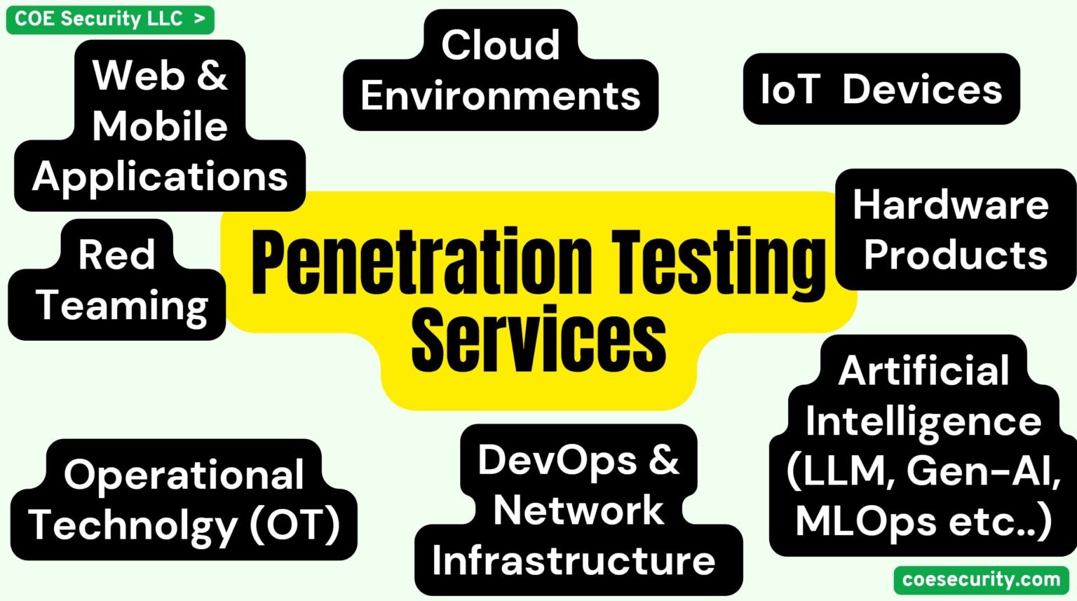 Cybersecurity with Expert Penetration Testing | COE Security